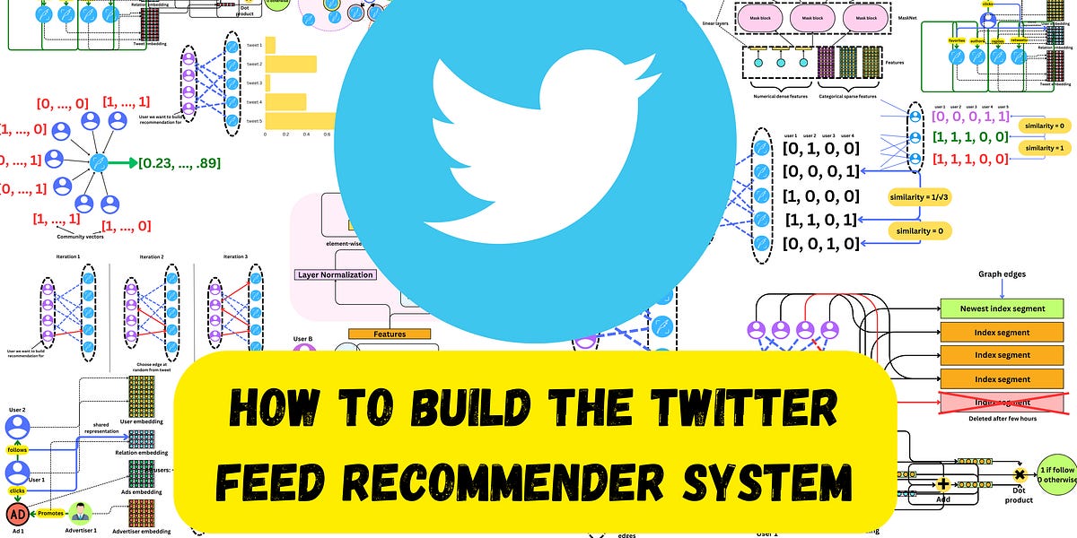 Deep Dive: How to Build the Twitter Feed Ranking Recommender System