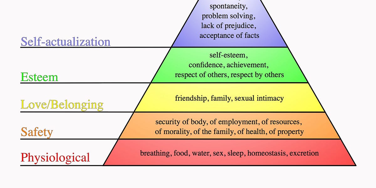 Maslow and His Unclimbable Pyramid - by Todd Hayen, PhD, RP