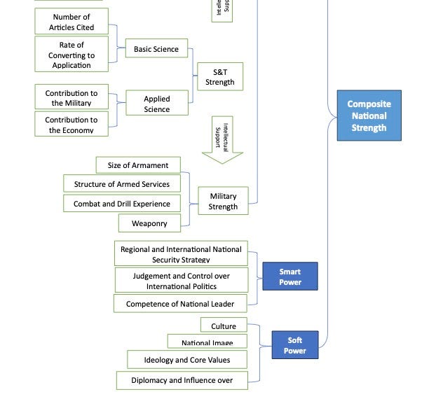 Predicting China's Future: Technology and the Path to 2049