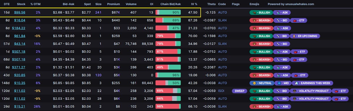 How to identify different types of Options Activity in the Flow Using ...