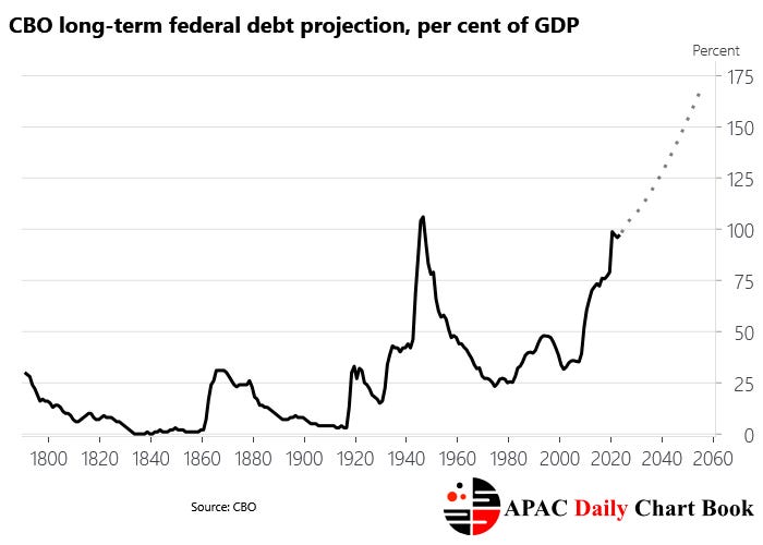 APAC Daily Chart Book - APAC Daily Chart Book