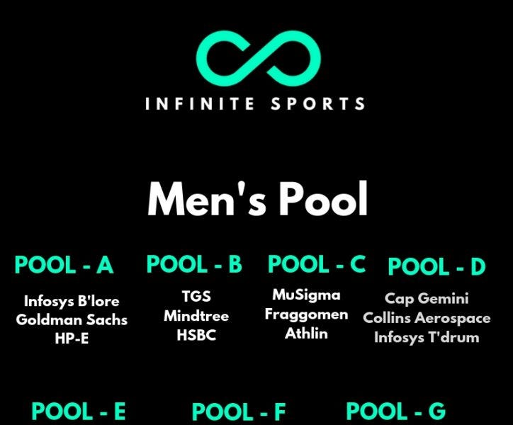 Pools and fixtures announced for Battle of Ballerz Corporate Basketball ...