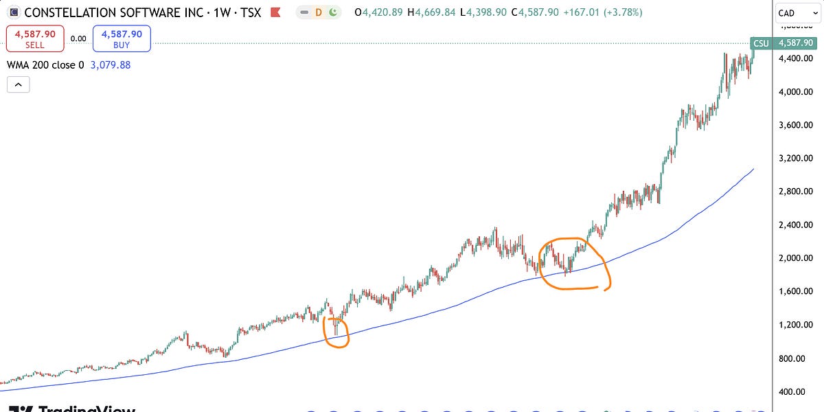 Be a Stock Market Sniper 🎯 - by Invest In Assets 📈