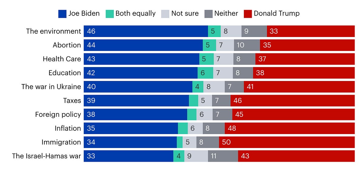Weekly YouGov Polling: Polarization, Pride Month, and a UK election