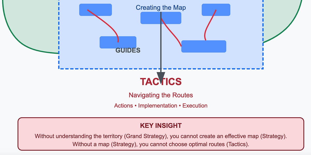 Grand Strategy Framework - by Gennaro Cuofano