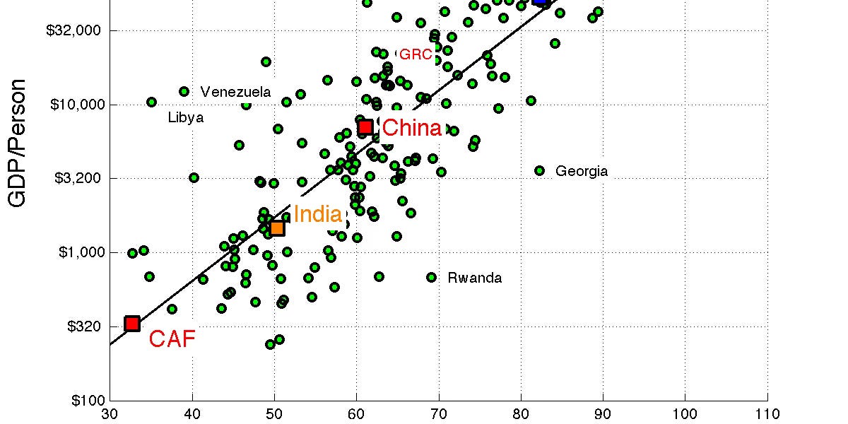 The cost of regulation - by John H. Cochrane