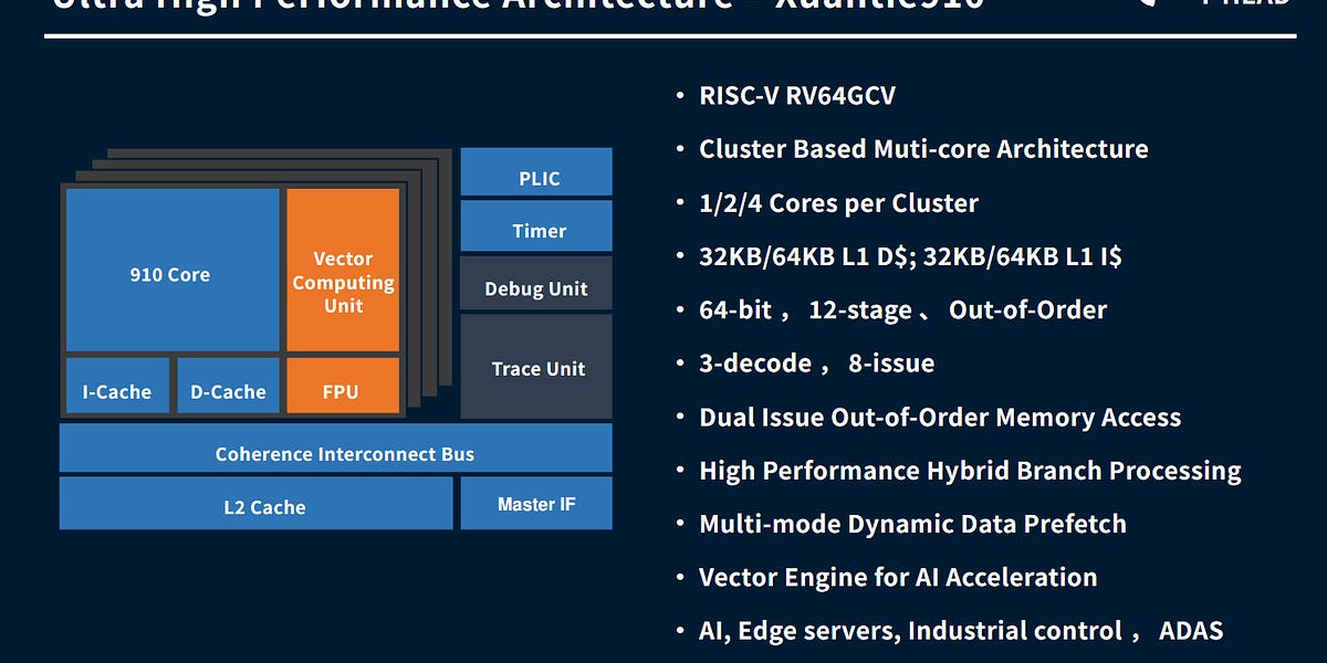 Alibaba/T-HEAD's Xuantie C910 - by Chester Lam