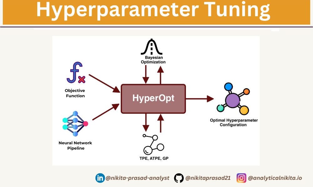 Bayesian Hyperparameter Optimization Using Optuna Bayesian Hyperparameter Optimization Using Optuna