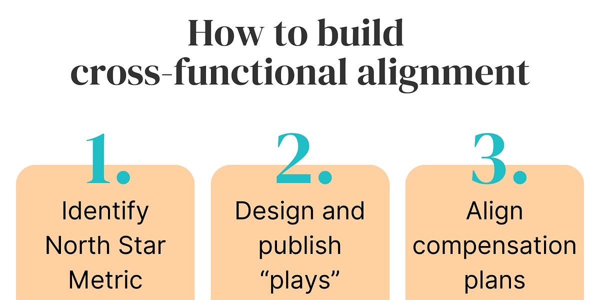 3 steps to drive cross functional alignment