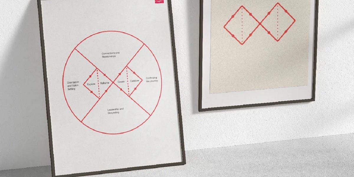 Double diamond v4.1 - UX Collective