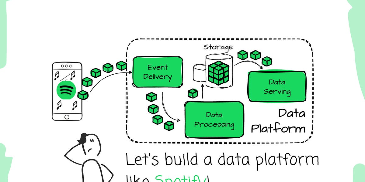 Let's build a data platform like Spotify! - by Vu Trinh