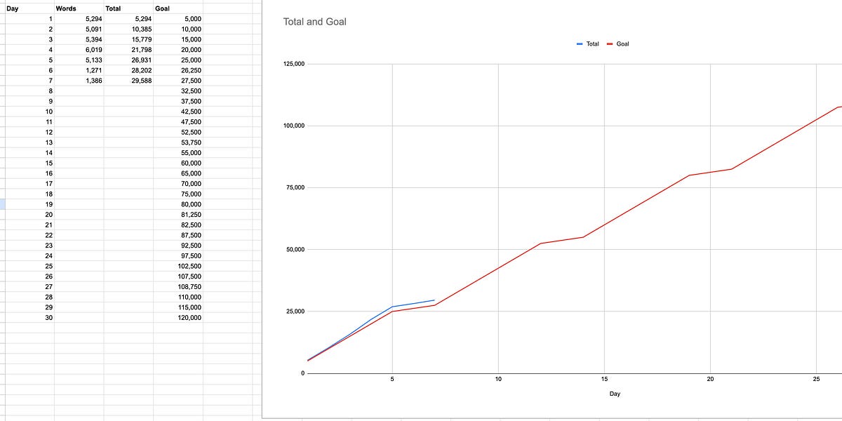 30-Day First Draft: Week 1 Report & Lessons