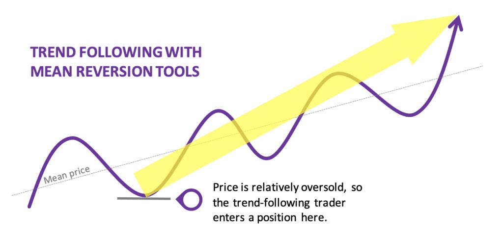 Trading signals: an introduction - by paperswithbacktest