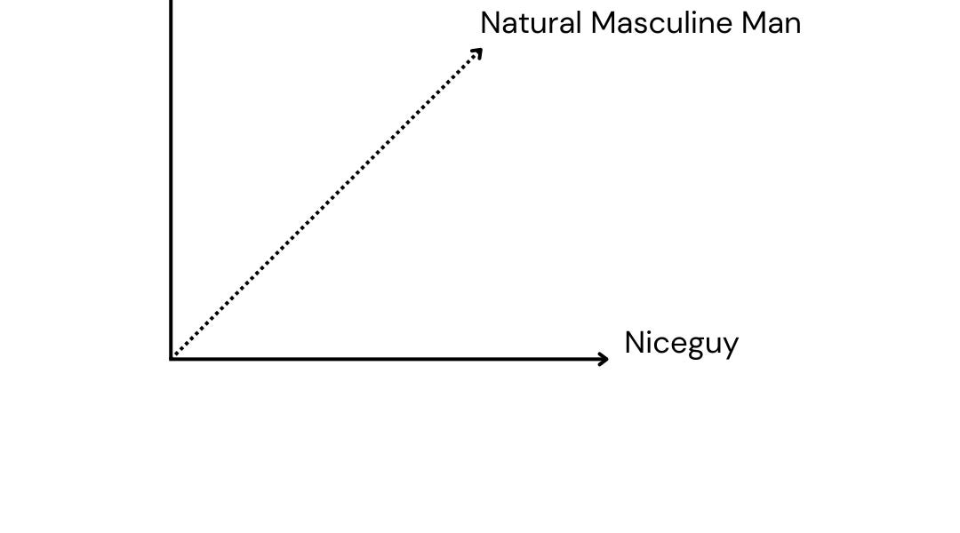 What is Natural Masculinity? - by Franziska