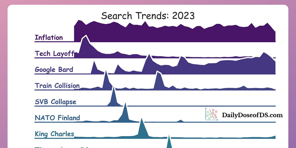 Ridgeline Plots: An Underrated Gem of Data Visualisation