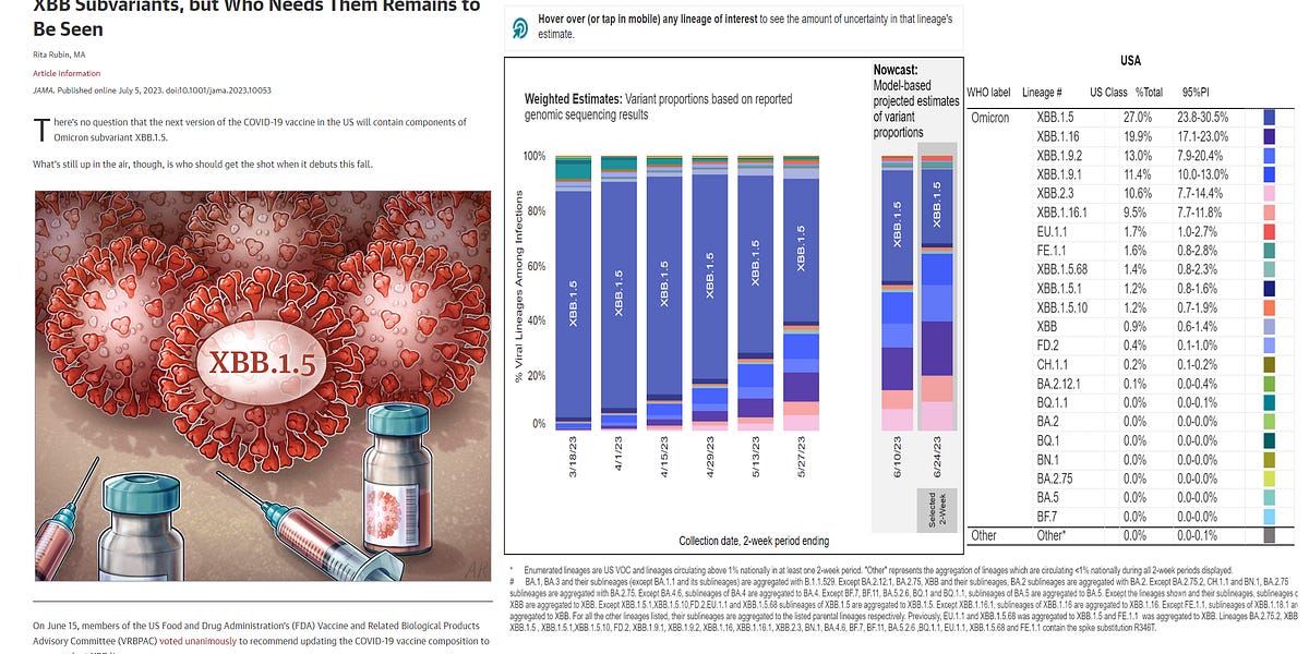 FDA VRBPAC Hopelessly Chasing Outgoing XBB.1.5 as Fall Target