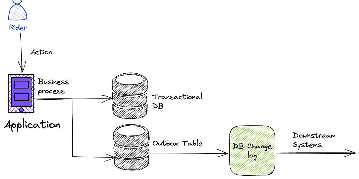 An Engineering Guide to Data Creation - A Data Contract perspective ...