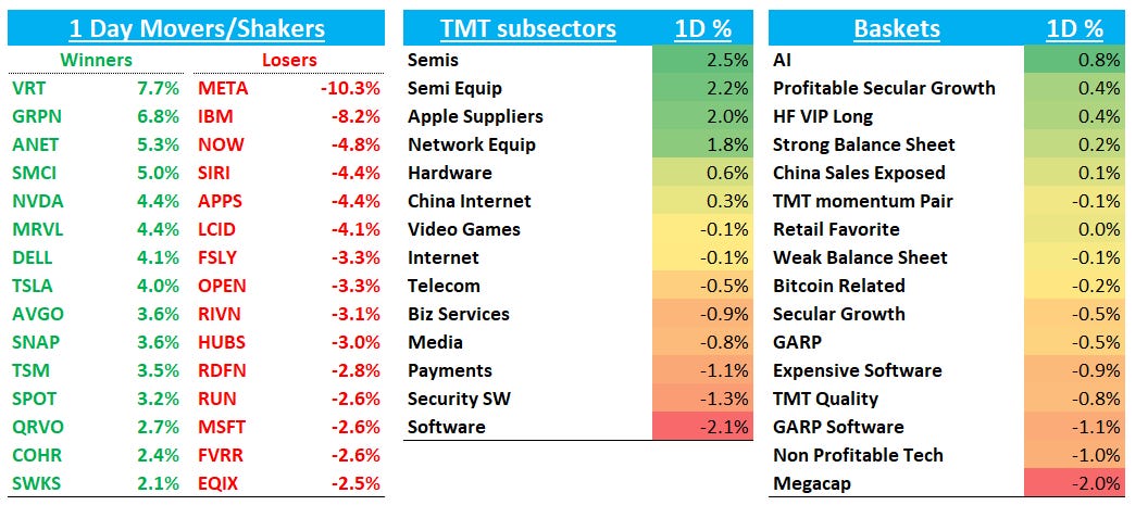 TMTB: MSFT/GOOGL Final Bogeys; EOD Wrap - TMT Breakout