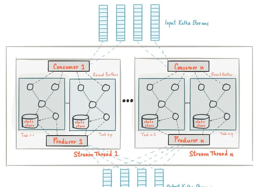 What is Kafka? Architecture Deep Dive