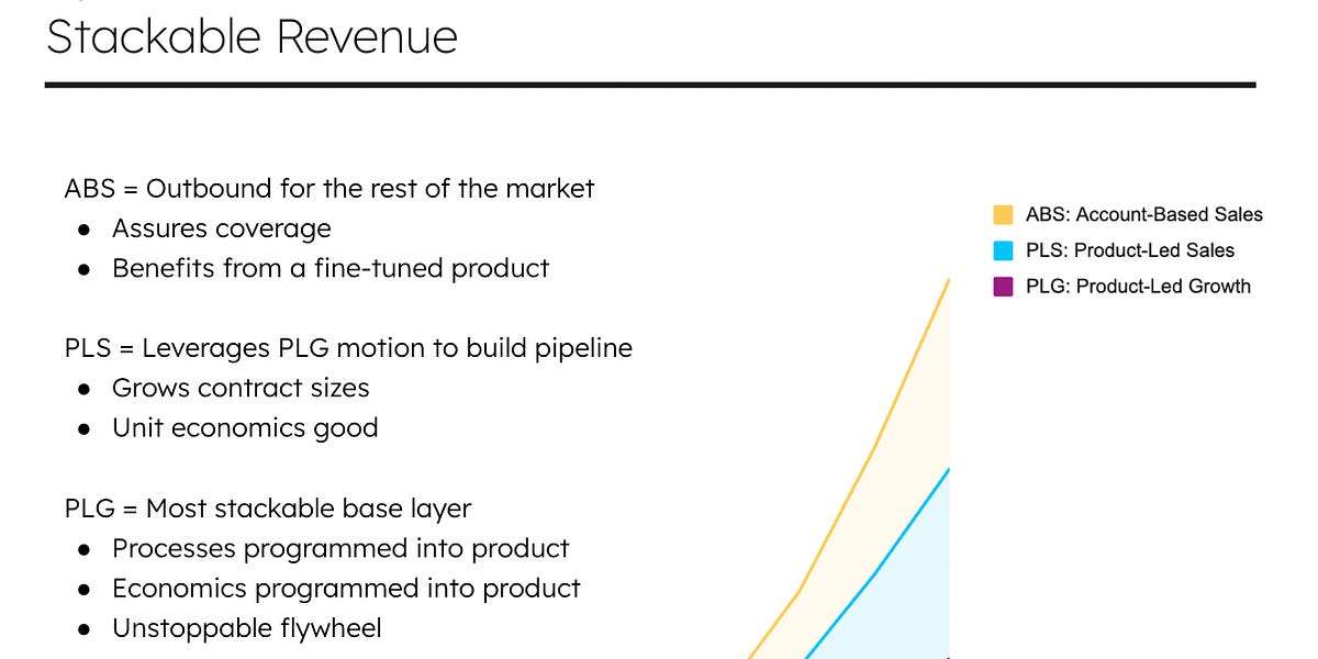 Stackable Revenue - by Dave Boyce - Product-led GTM