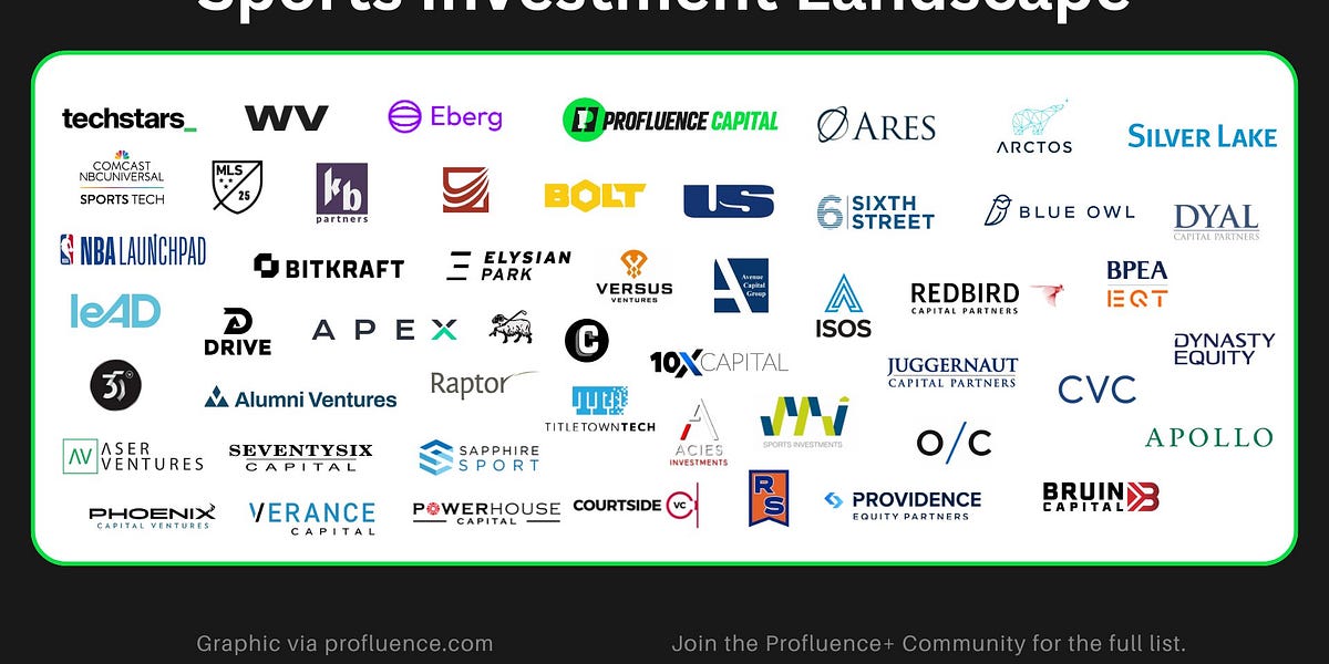 Private Equity Sports Market: Insights on the Current Ecosystem