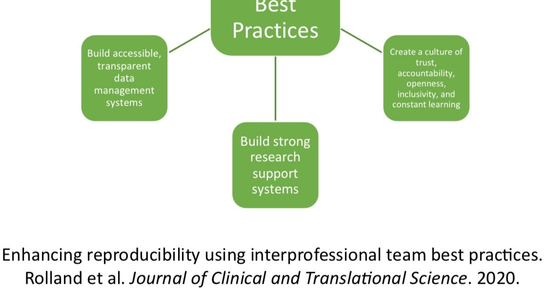 Six Team Science Best Practices - by Betsy Rolland