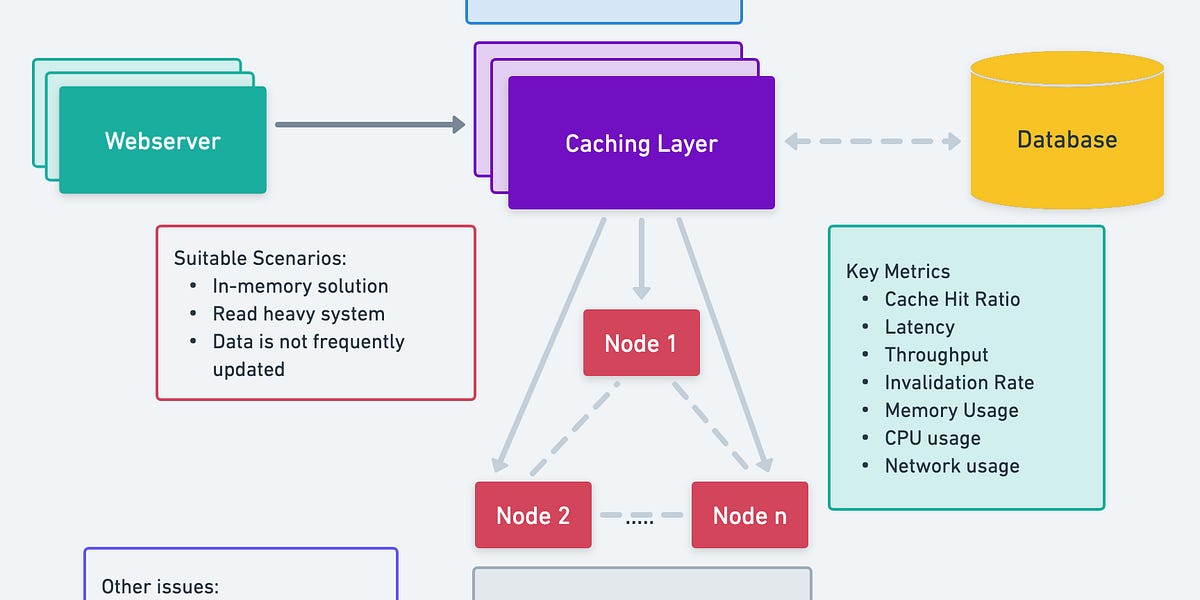 EP46: Step-by-step guide on System Design Interview