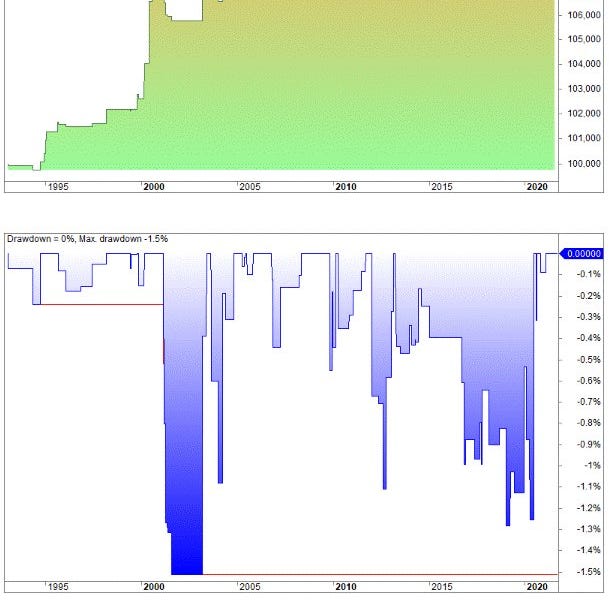 NR7 Trading Strategy — Enhanced Narrow Range 7 (We Made It Better)