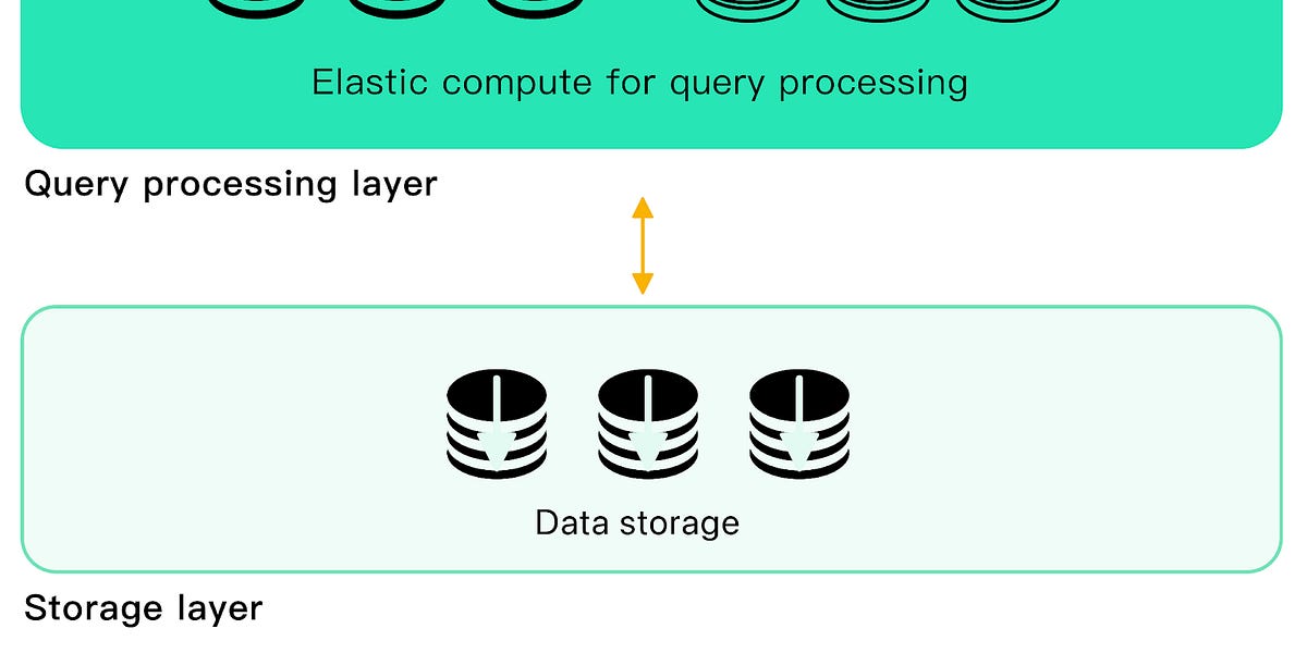 From 0 to Millions: A Guide to Scaling Your App - Part 3