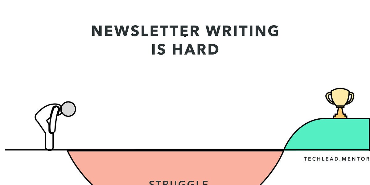 How to Start Writing a Newsletter and Succeed