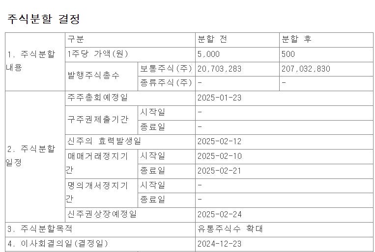 Korea Zinc: Cumulative Voting System and 10 to 1 Stock Split