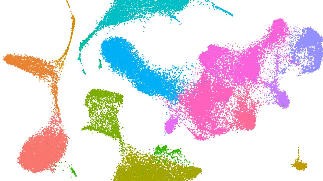 Primer: Non-Linear Dimensionality Reduction Techniques for Single-Cell ... Primer: Non-Linear Dimensionality Reduction Techniques for Single-Cell ...