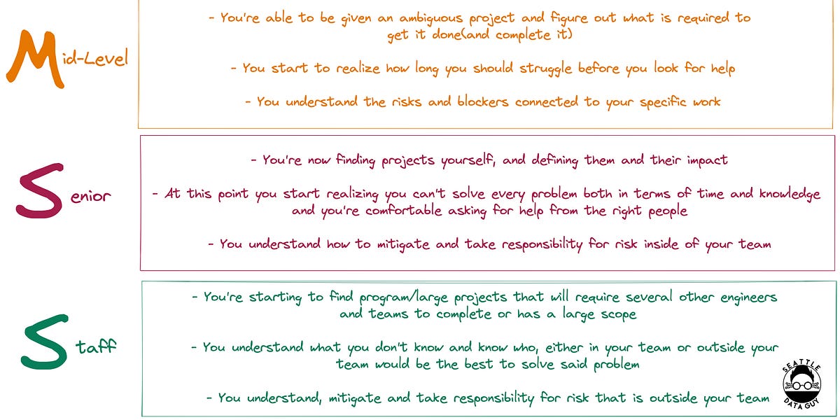 What Does It Take To Get Promoted As An Engineer?