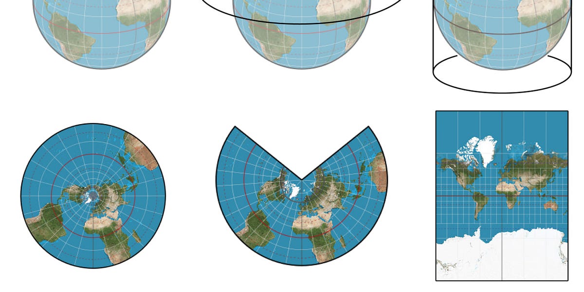 A Flat Pathway To Spherical Thinking.