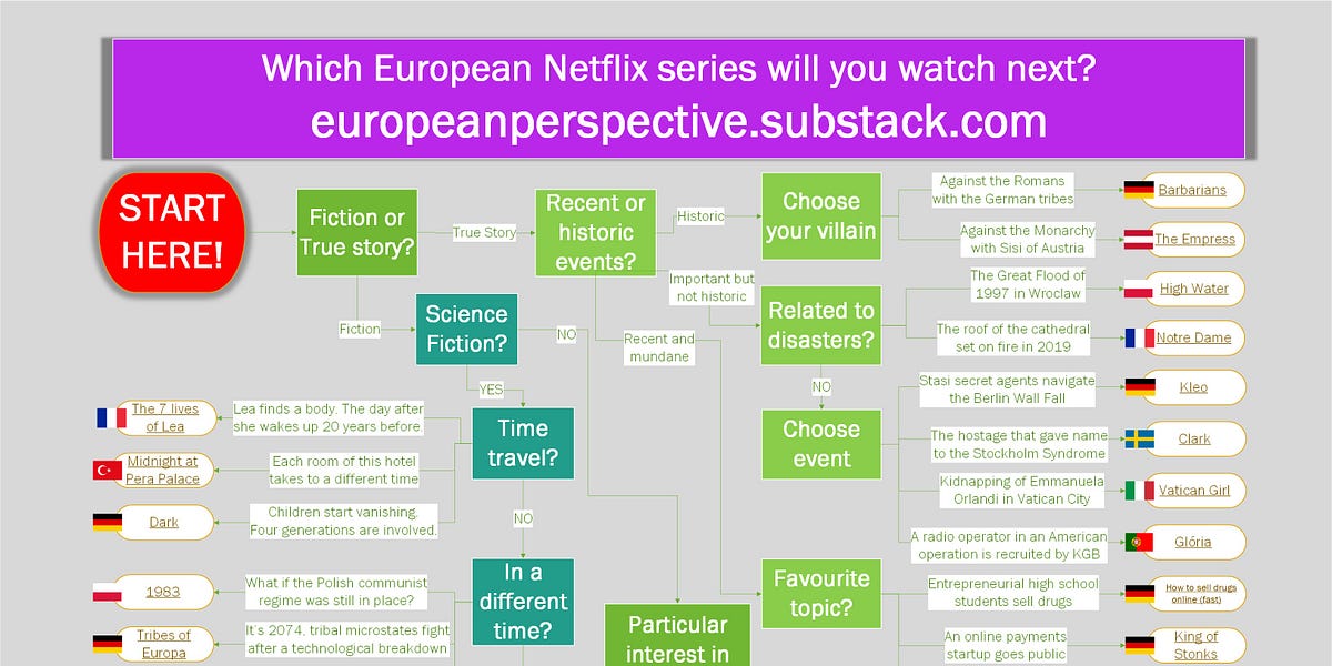 Following the trail of the Money (Heist) - by Rafa Font