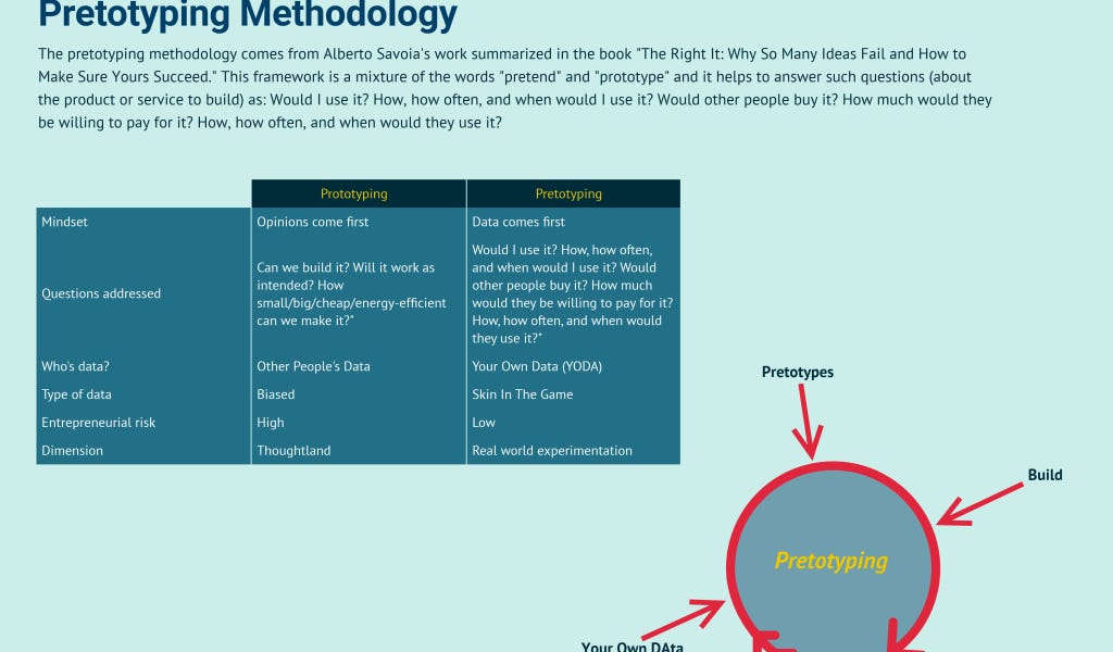 Pretotyping With Alberto Savoia