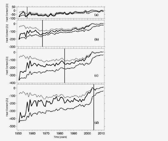 Ocean Warming Data - David Friedman’s Substack