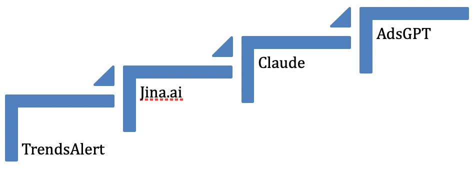 eCom: The Rip and Run - BowTied Bull