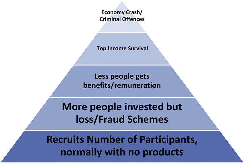 should i join a pyramid scheme just for the fun of it?
