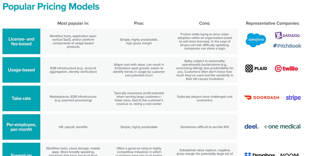 The Googlisation of Payments; B2B fintech pricing: Pricing model ...