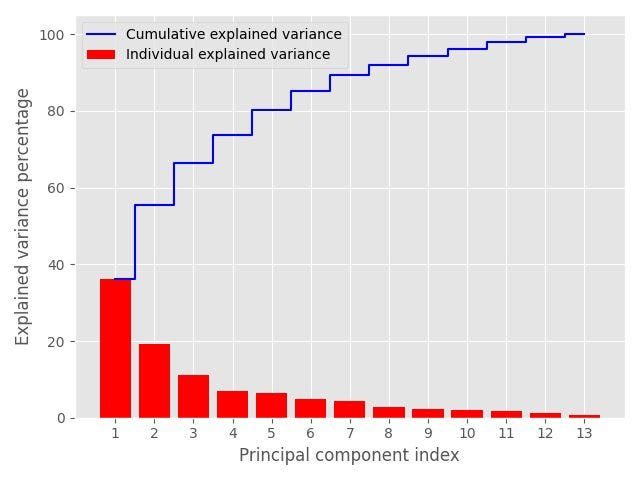 A Mini-Course on Machine Learning Visualizations - Part 2