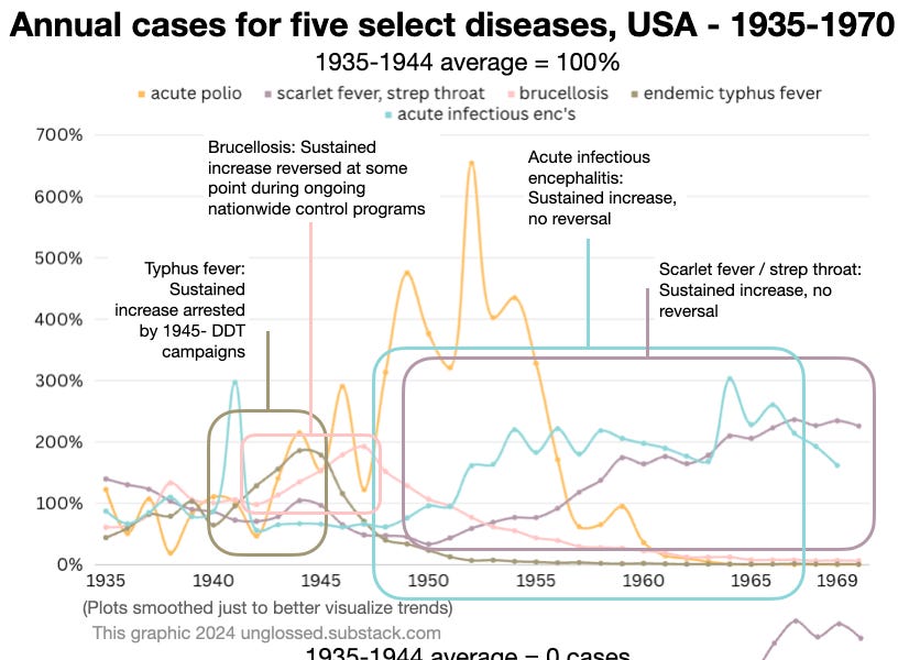 Polio series contents, and three post updates