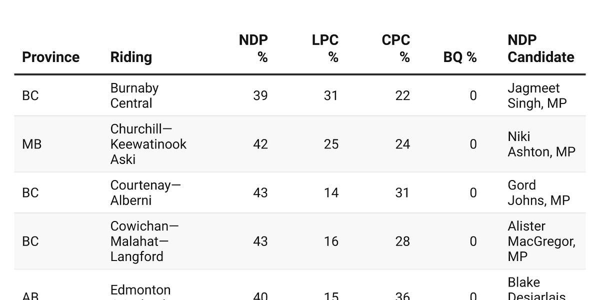 Strategic vote: NDP's 23 incumbent seats - by Tom Parkin