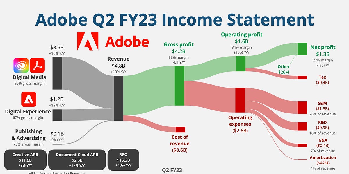 🎨 Adobe: Firefly, AI Tailwinds & Figma