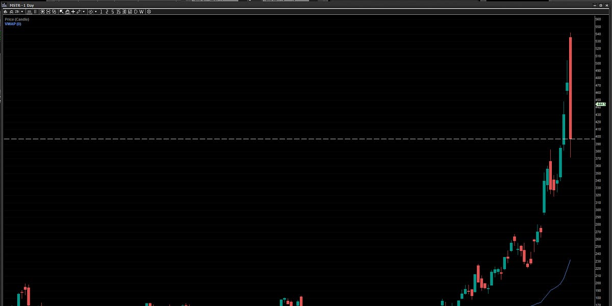 Mean Reversion Archive - Rebelo49’s Substack