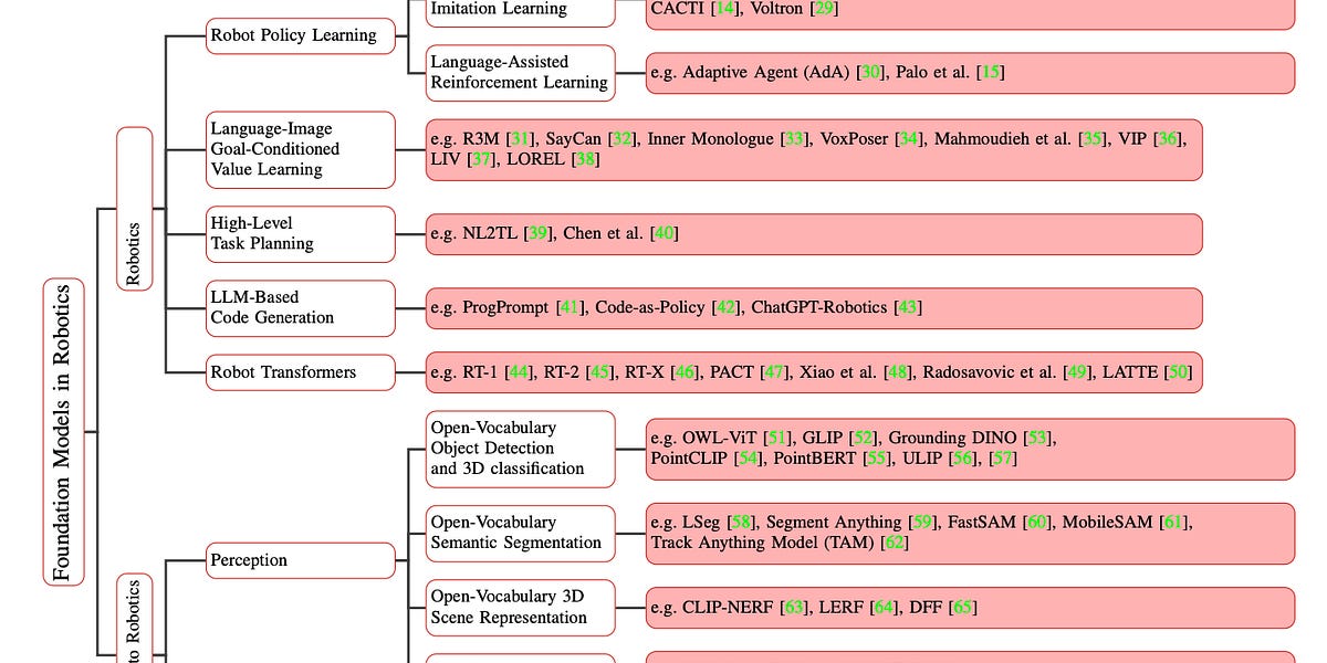 Update #65: Foundation Models in Robotics and AI in the Media