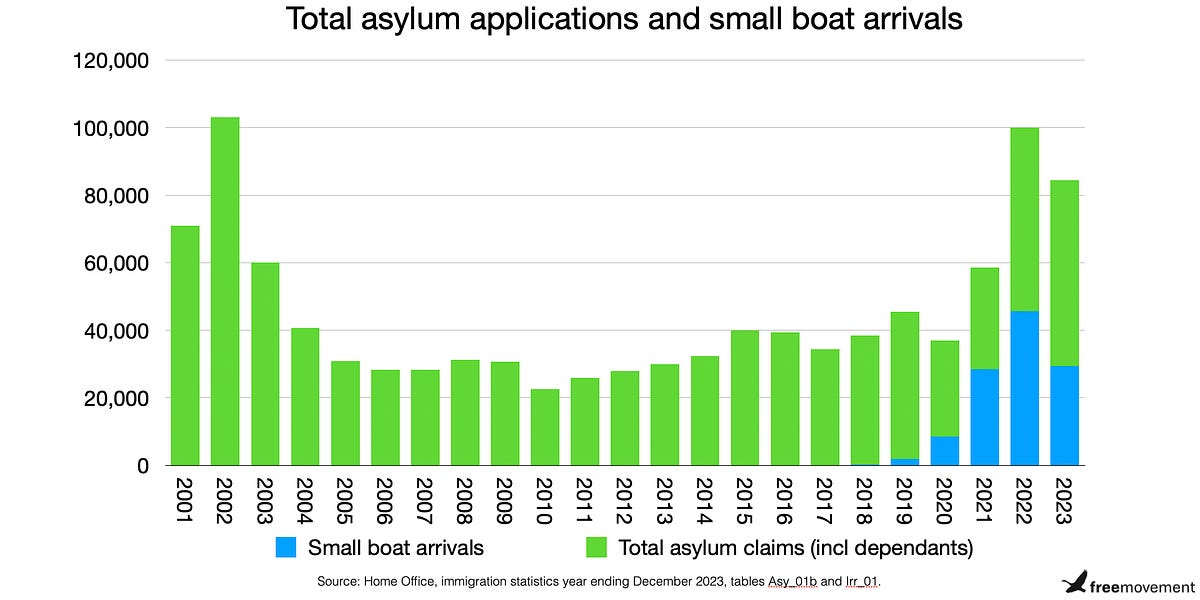 Fixing the United Kingdom's asylum system - by Colin Yeo