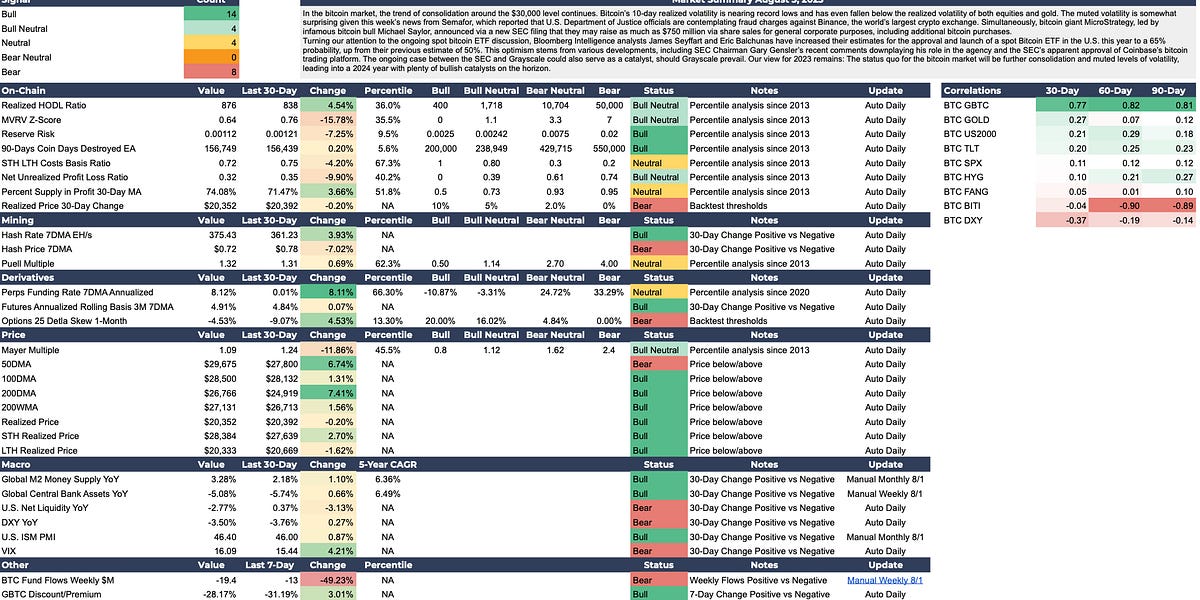 PRO Market & Mining Dashboards: 8/3/2023 - by Dylan LeClair