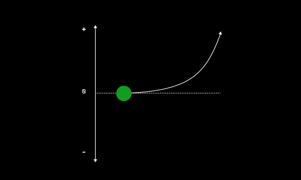 Are You Being Real? - Tyler Durden