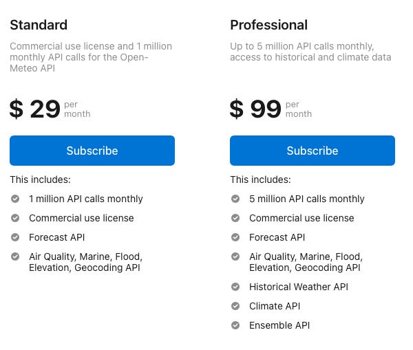 API Subscriptions for Commercial Use